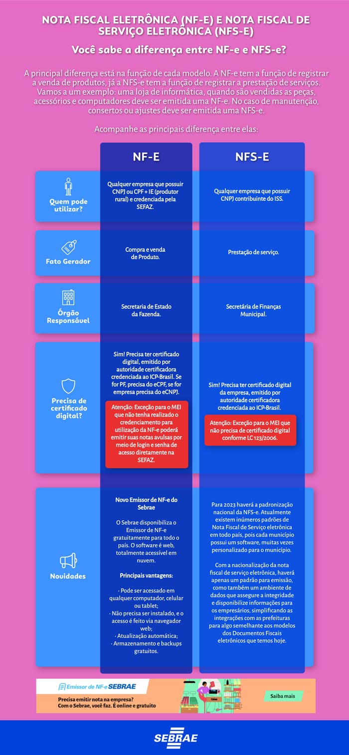 Nota Fiscal Eletronica Como Emitir Uma Nf E Images - verloop.io